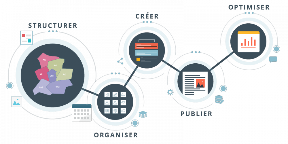 PLU Manager - gestion du Plan local d'urbanisme | Découvrez les ...